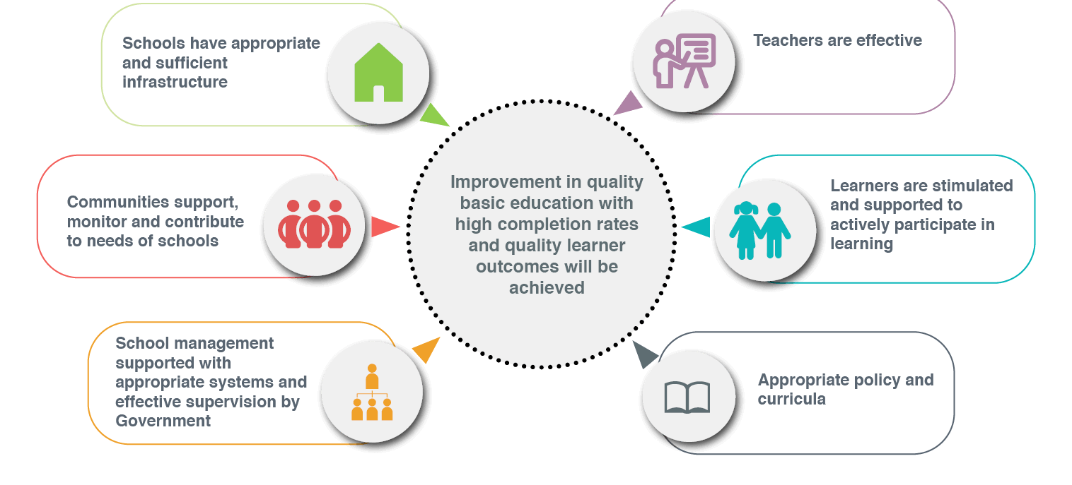 Community Involvement – Education Local Expertise Center Uganda (ELECU)
