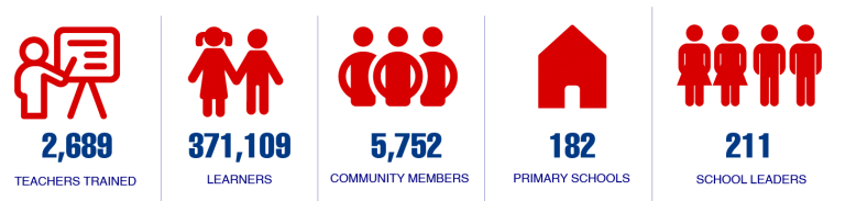 Education Local Expertise Center Uganda (ELECU) – Education Local ...
