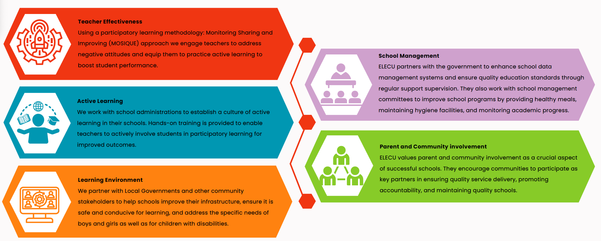 About – Education Local Expertise Center Uganda (ELECU)